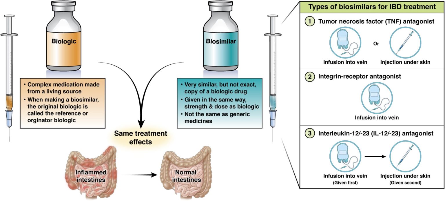 Biosimilars: Glossary - AGA GI Patient Center
